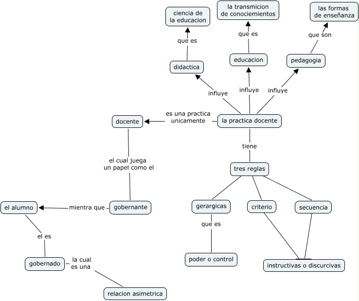 practica docente Luis Antonio